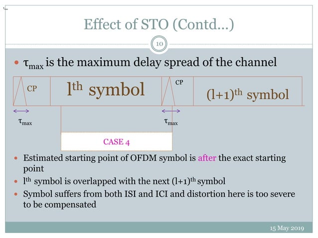 Synchronization Issues in OFDM Systems | PPT