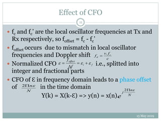 Synchronization Issues in OFDM Systems | PPT