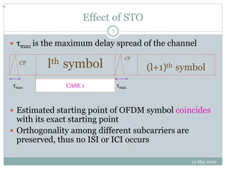Synchronization Issues in OFDM Systems | PPT