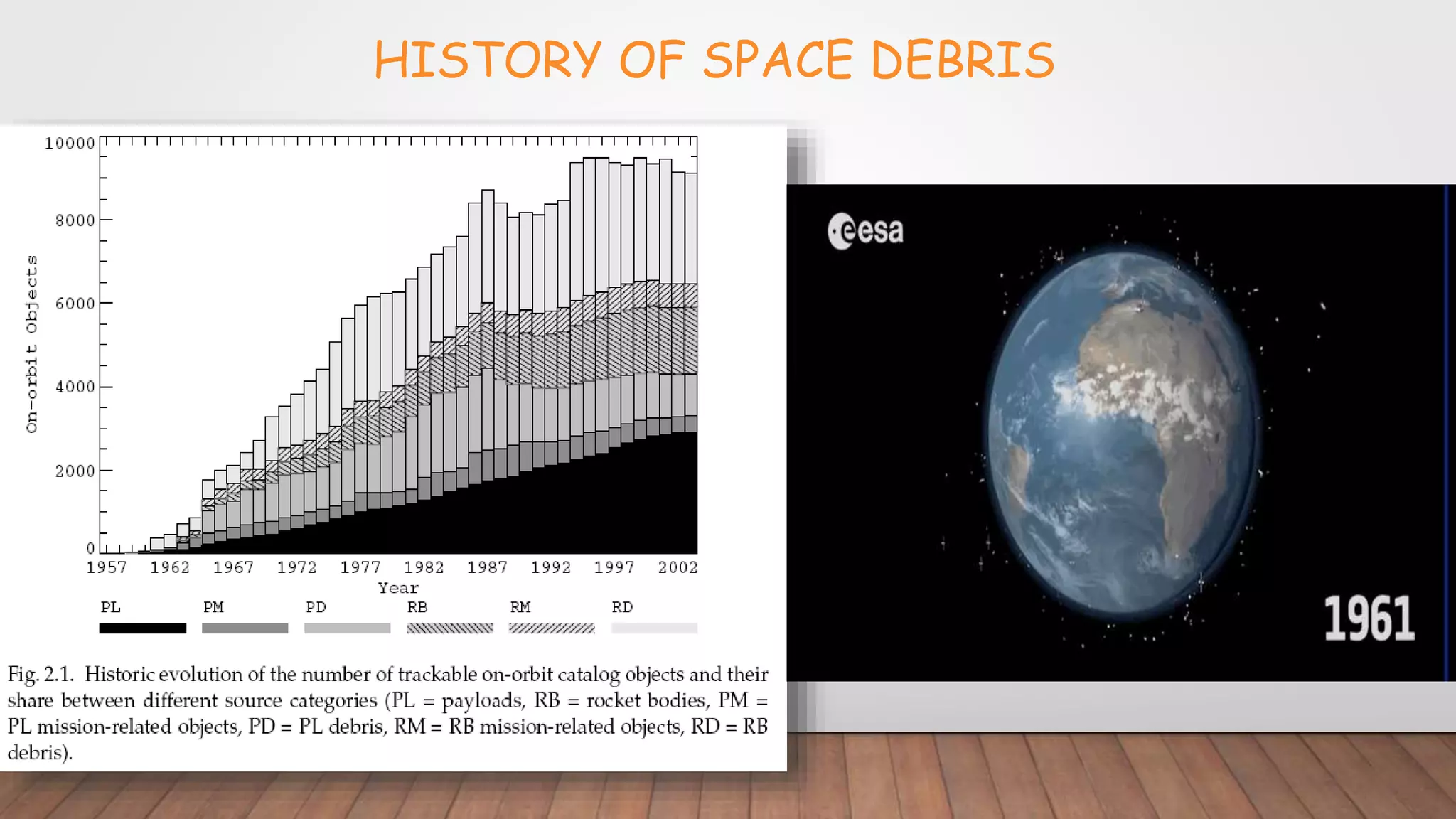 Space Debris | PPTX