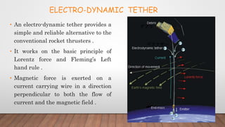 Space Debris | PPTX