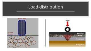 ppt on construction and design of flexible pavement | PPTX