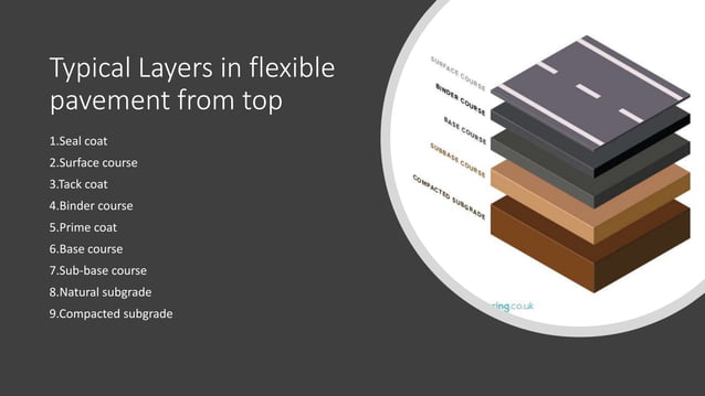 ppt on construction and design of flexible pavement | PPTX
