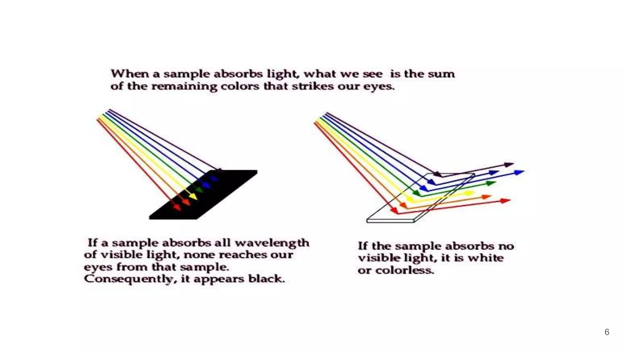 Invisibility and Metamaterial | PPTX