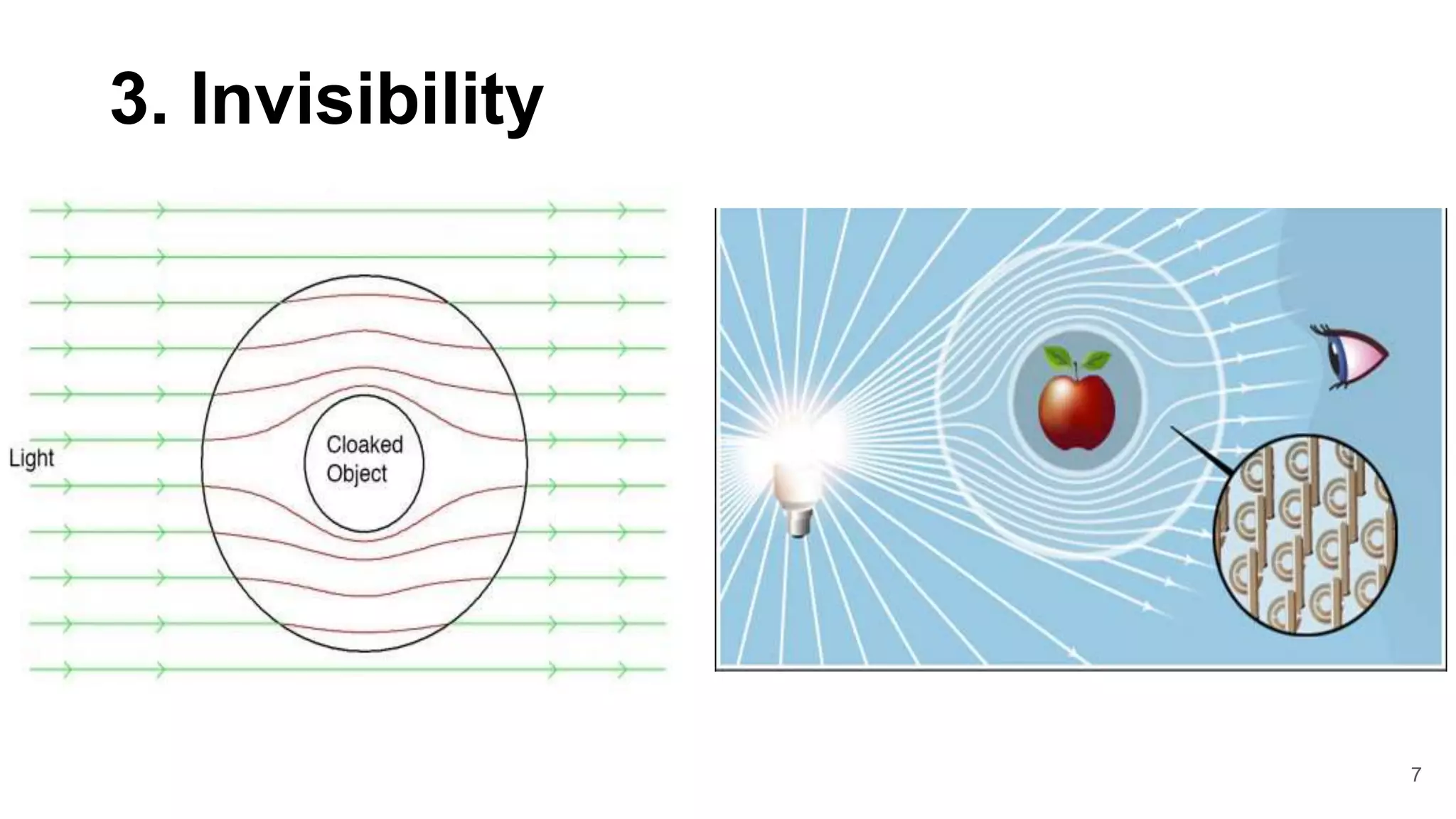 Invisibility and Metamaterial | PPTX