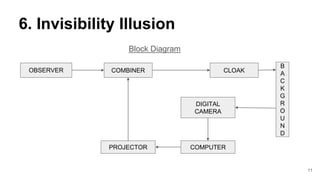 Invisibility and Metamaterial | PPT