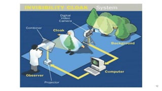 Invisibility and Metamaterial | PPT