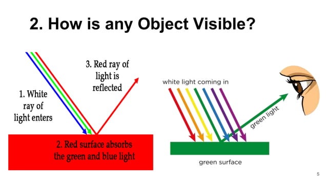 Invisibility and Metamaterial | PPTX