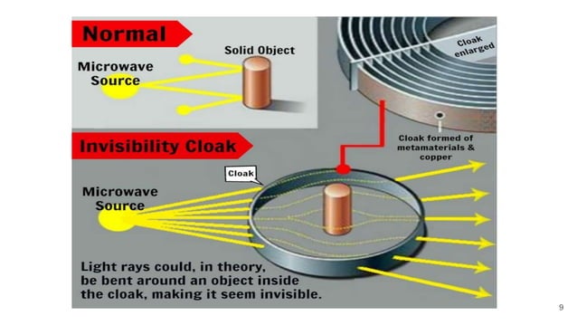 Invisibility and Metamaterial | PPTX