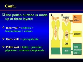 Pollen Biology | PPT