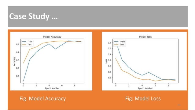 Deep learning with keras | PPTX | Computing | Technology & Computing