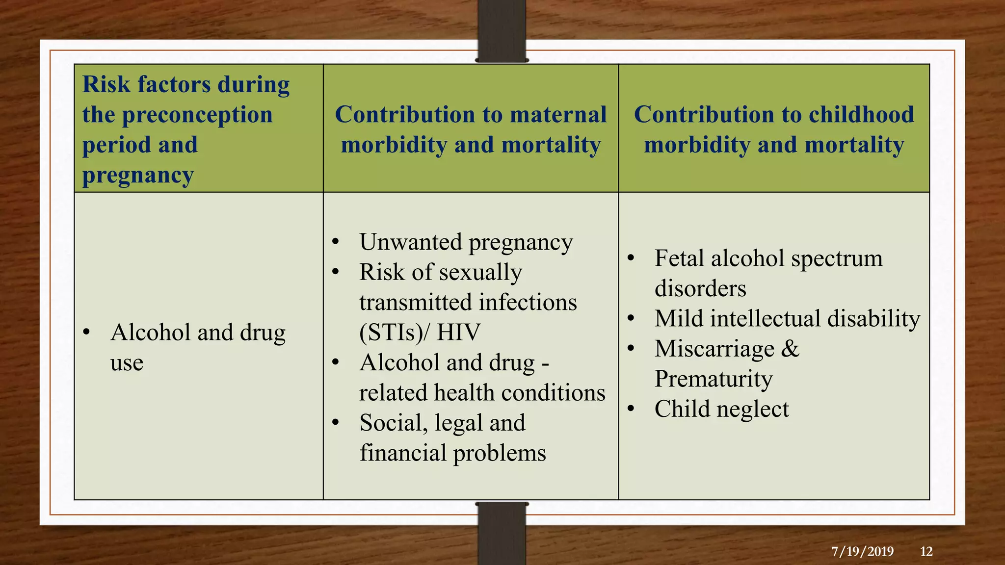 Preconception care | PPTX
