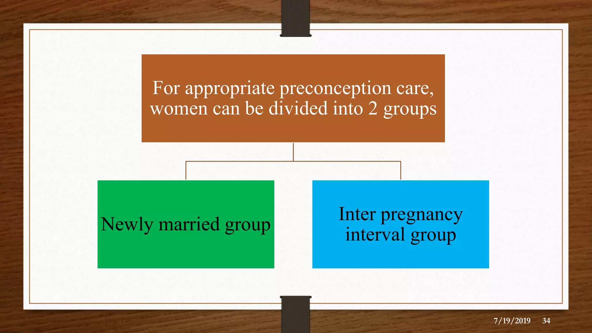 Preconception care | PPTX