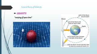 Special and General theory of Relativity Einstein | PPTX