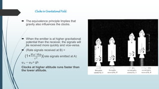 Special and General theory of Relativity Einstein | PPTX