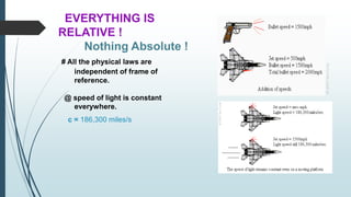 Special and General theory of Relativity Einstein | PPTX