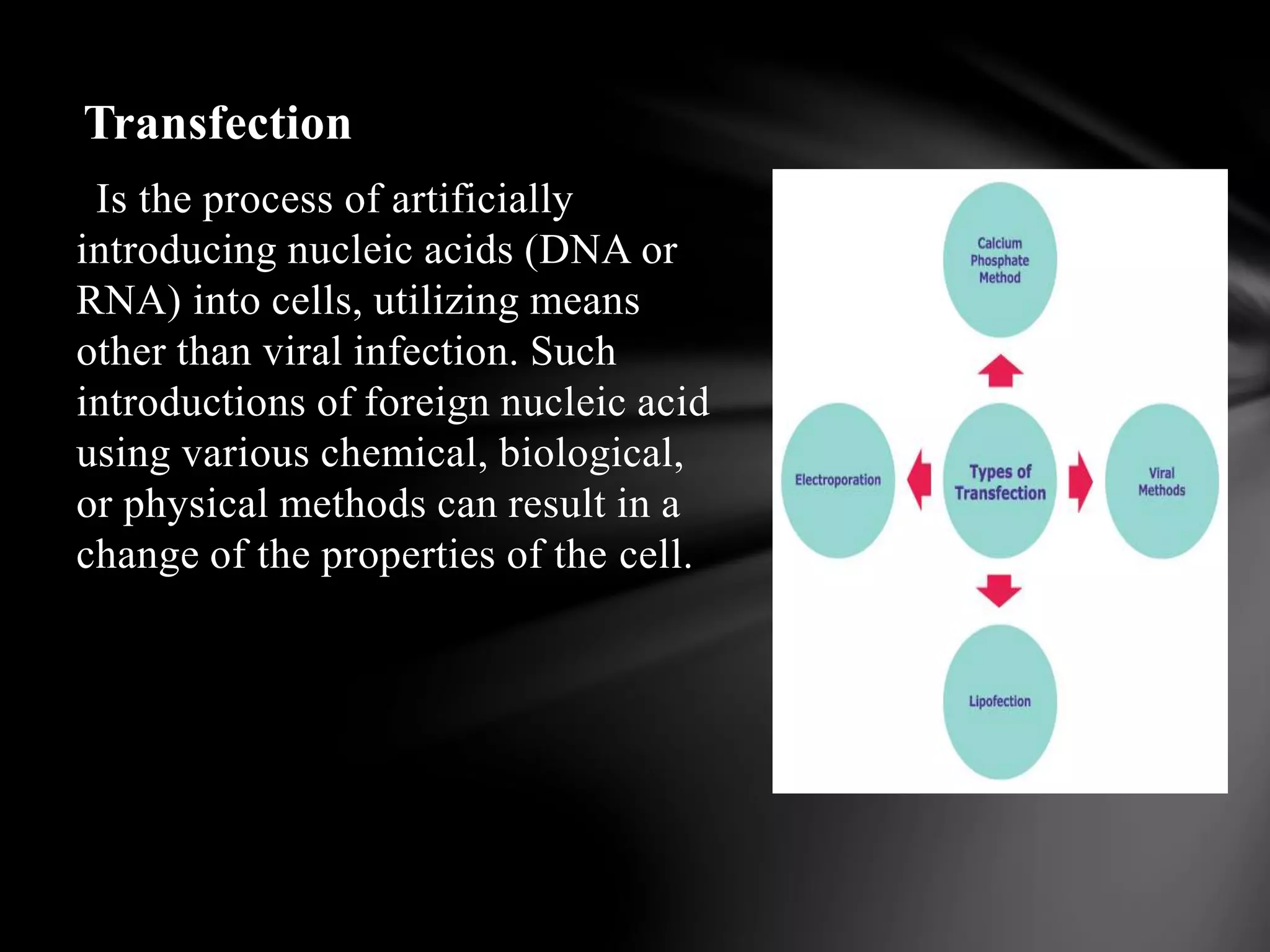 Transfection methods | PPTX