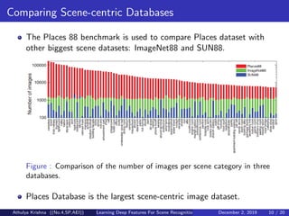 PLACES DATABASE | PPT