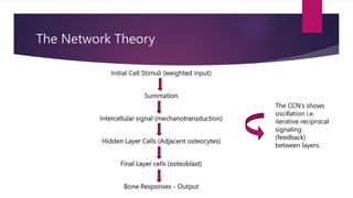 Functional matrix theory- Revisited .pptx