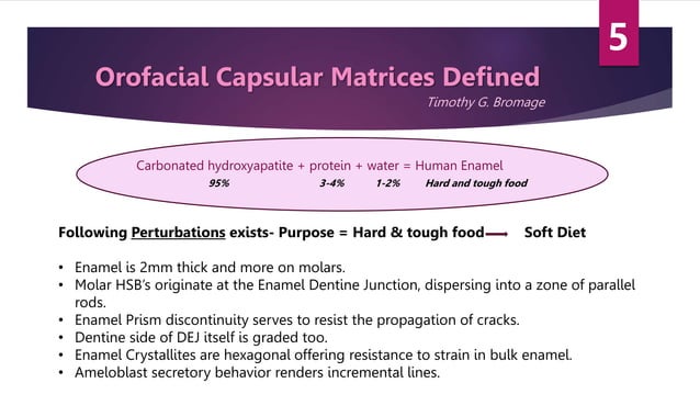 Functional matrix theory- Revisited .pptx