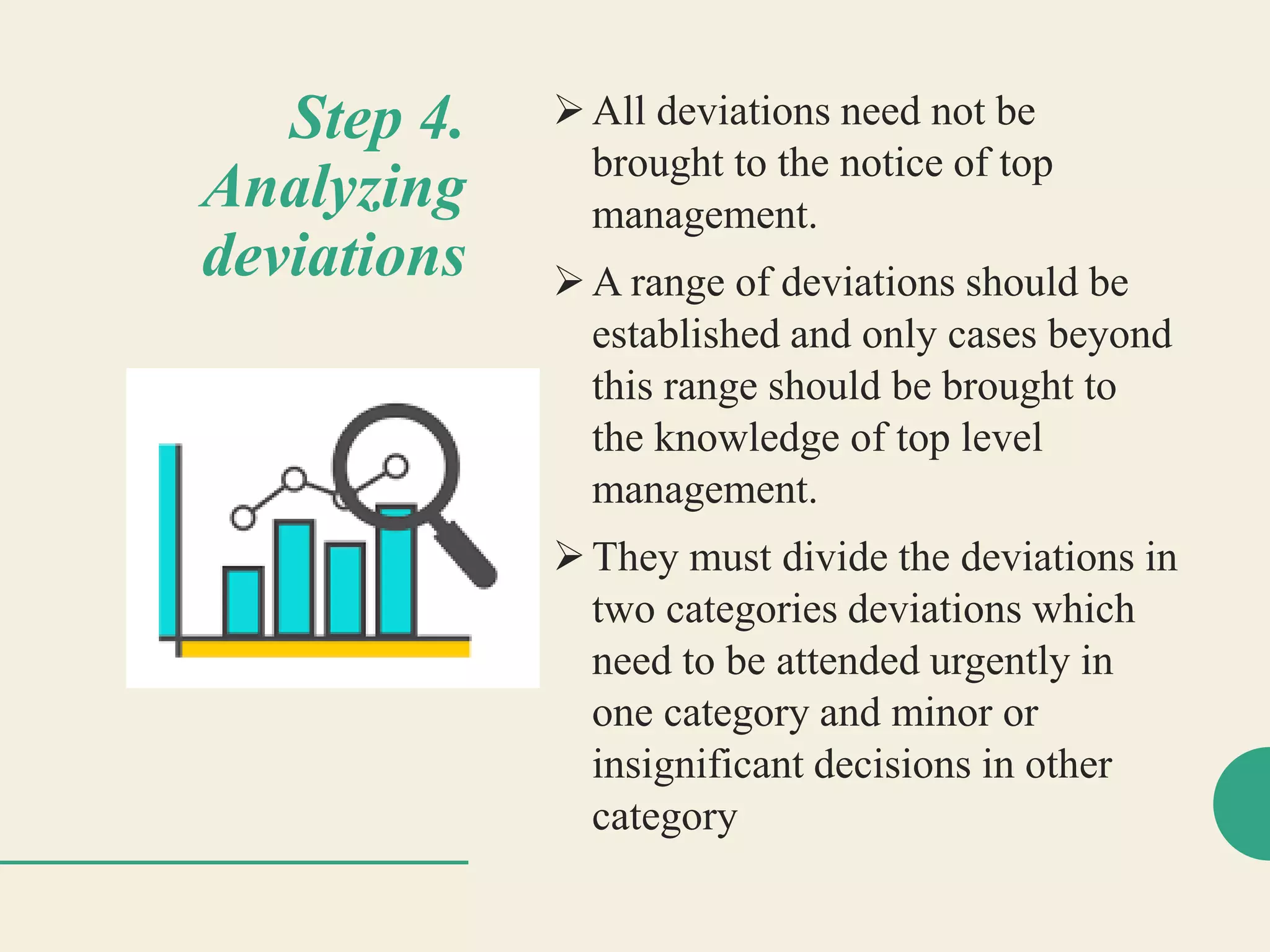 Controlling for Organizational Performance | PPTX