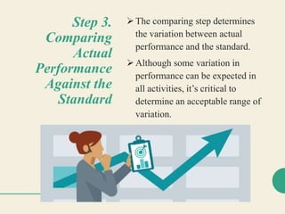 Controlling for Organizational Performance | PPTX
