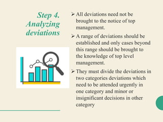 Controlling for Organizational Performance | PPTX