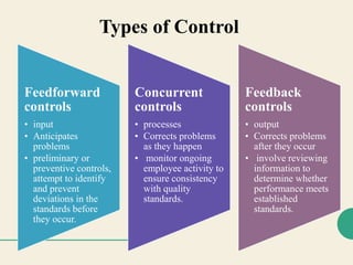 Controlling for Organizational Performance | PPT