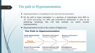 Hyperautomation | PPTX