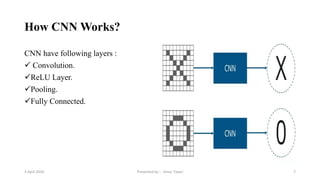 convolutional neural network (CNN, or ConvNet) | PPTX