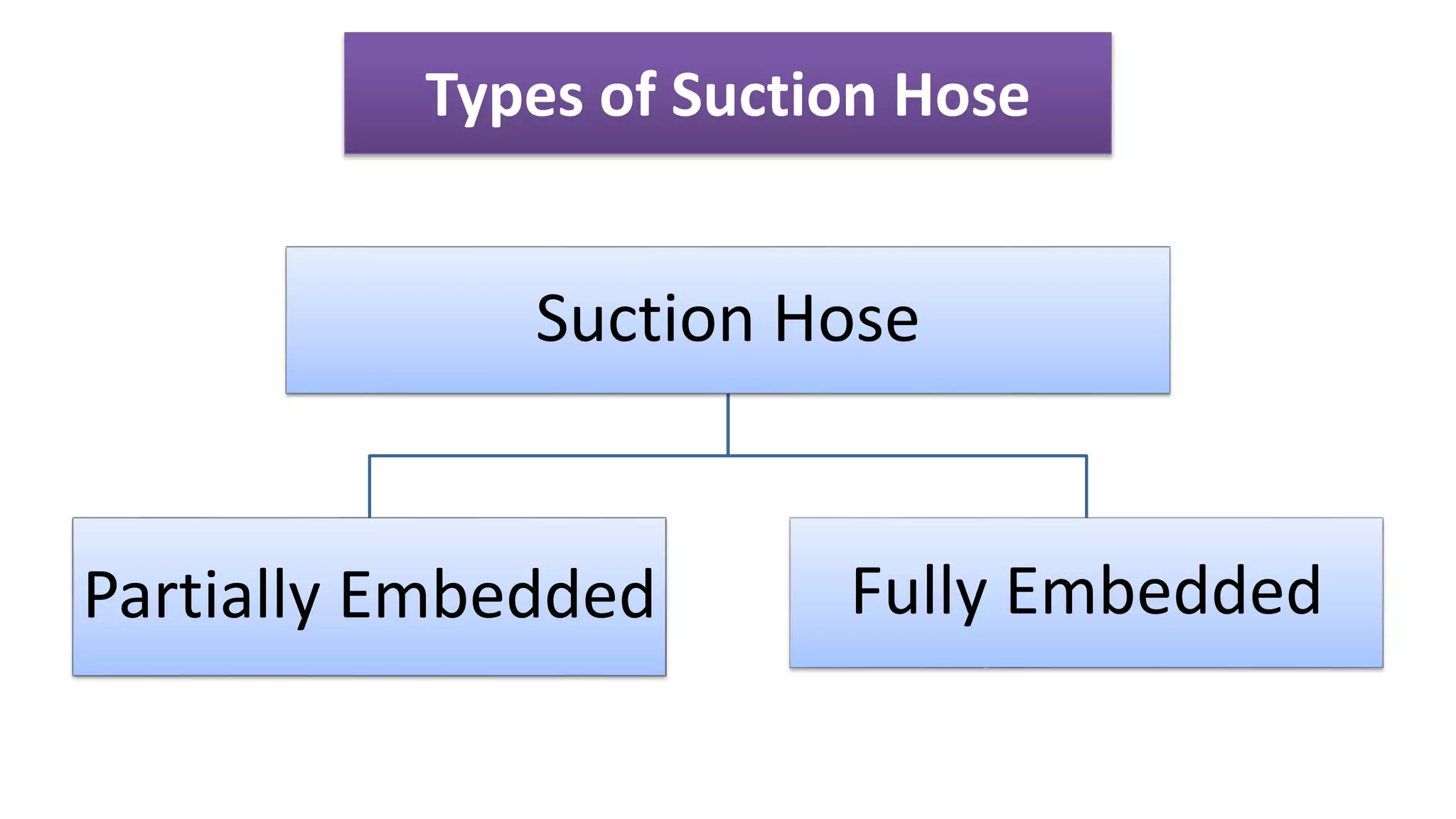 FIRE WATER HOSE I ITS PART l HOSE CONNECTION I HOSE LAYING ETC | PPTX