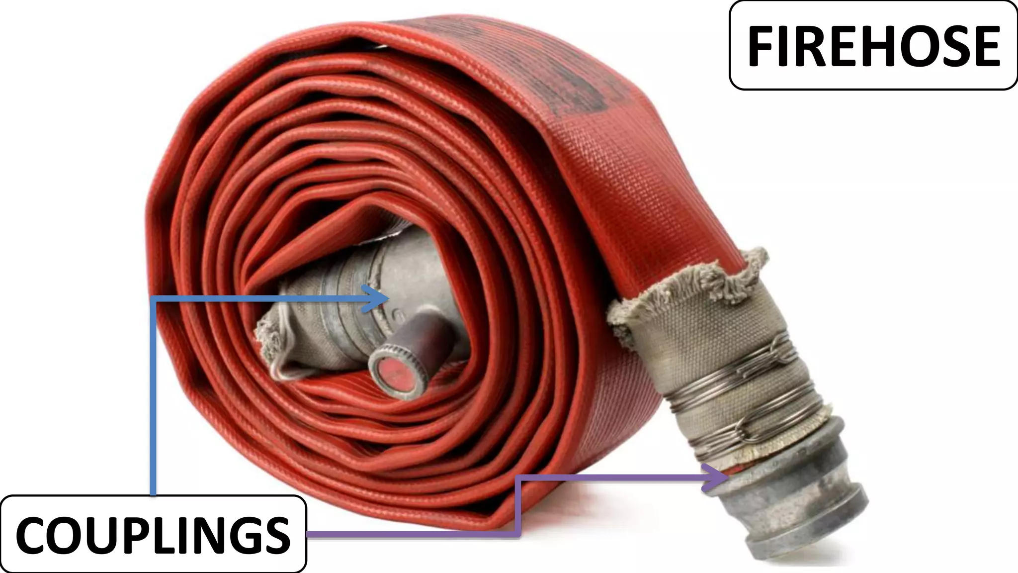 FIRE WATER HOSE I ITS PART l HOSE CONNECTION I HOSE LAYING ETC | PPTX