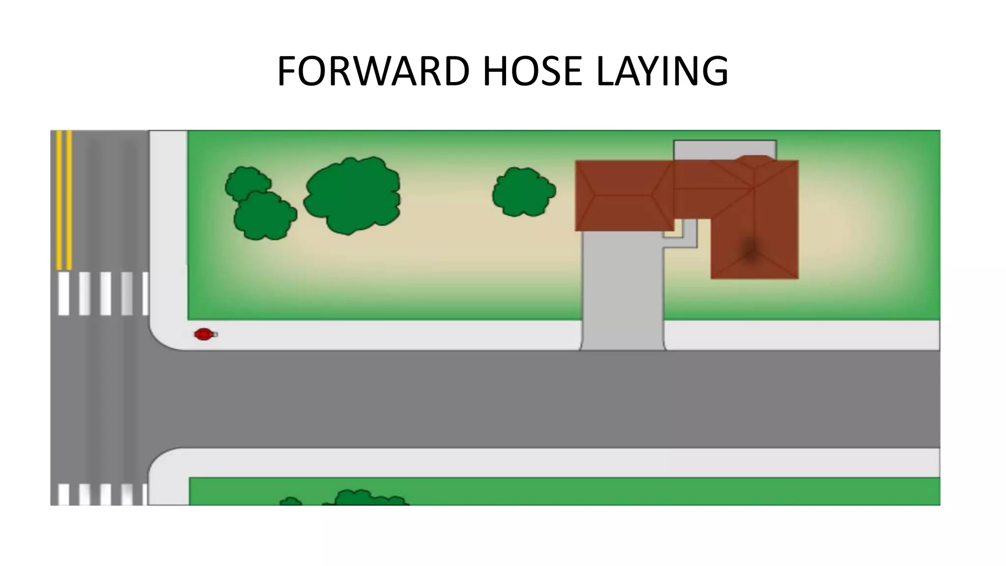 FIRE WATER HOSE I ITS PART l HOSE CONNECTION I HOSE LAYING ETC | PPTX