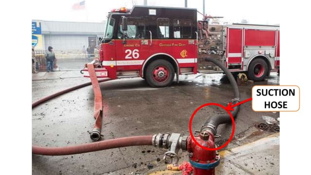 FIRE WATER HOSE I ITS PART l HOSE CONNECTION I HOSE LAYING ETC | PPTX