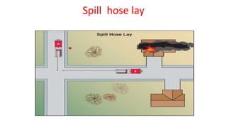 FIRE WATER HOSE I ITS PART l HOSE CONNECTION I HOSE LAYING ETC | PPTX