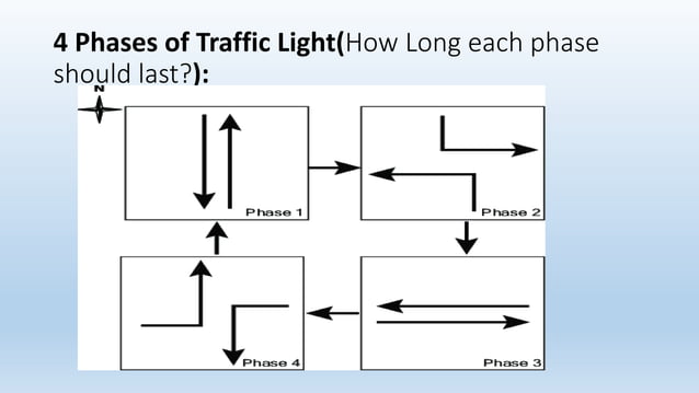 Deep reinforcement learning for traffic light cycle control | PPT