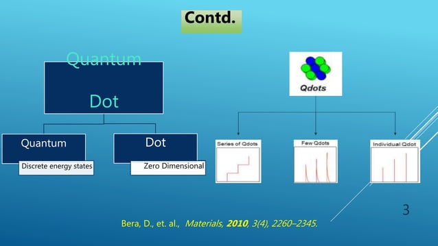 Quantum Dots | PPTX