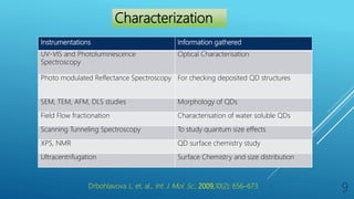 Quantum Dots | PPTX