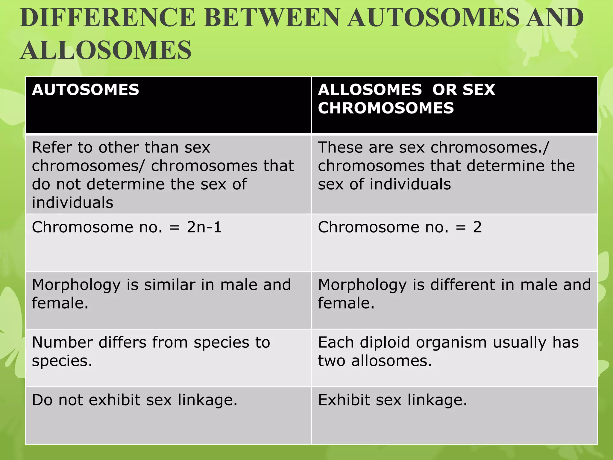 Sex Determination Chromosomal Theory Of Sex Determination Pptx 6512