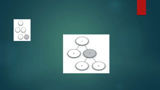 Parsing | PPTX | Programming Languages | Computing