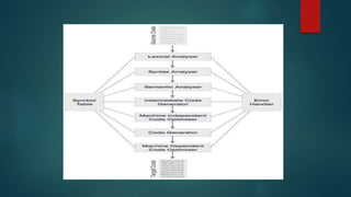 Parsing | PPTX | Programming Languages | Computing