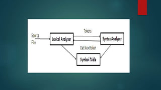 Parsing | PPTX | Programming Languages | Computing