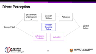 Imitation Learning and Direct Perception for Autonomous Driving | PDF
