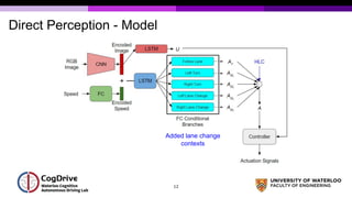 Imitation Learning and Direct Perception for Autonomous Driving | PPT