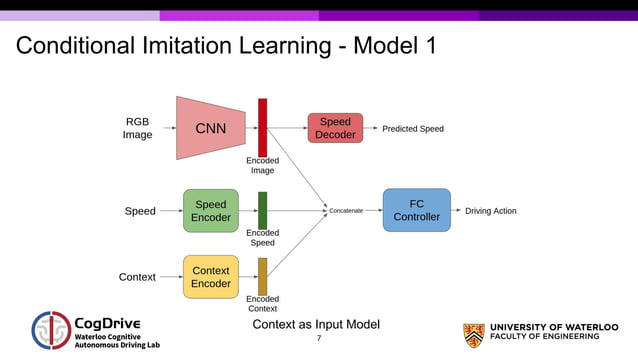 Imitation Learning and Direct Perception for Autonomous Driving | PDF