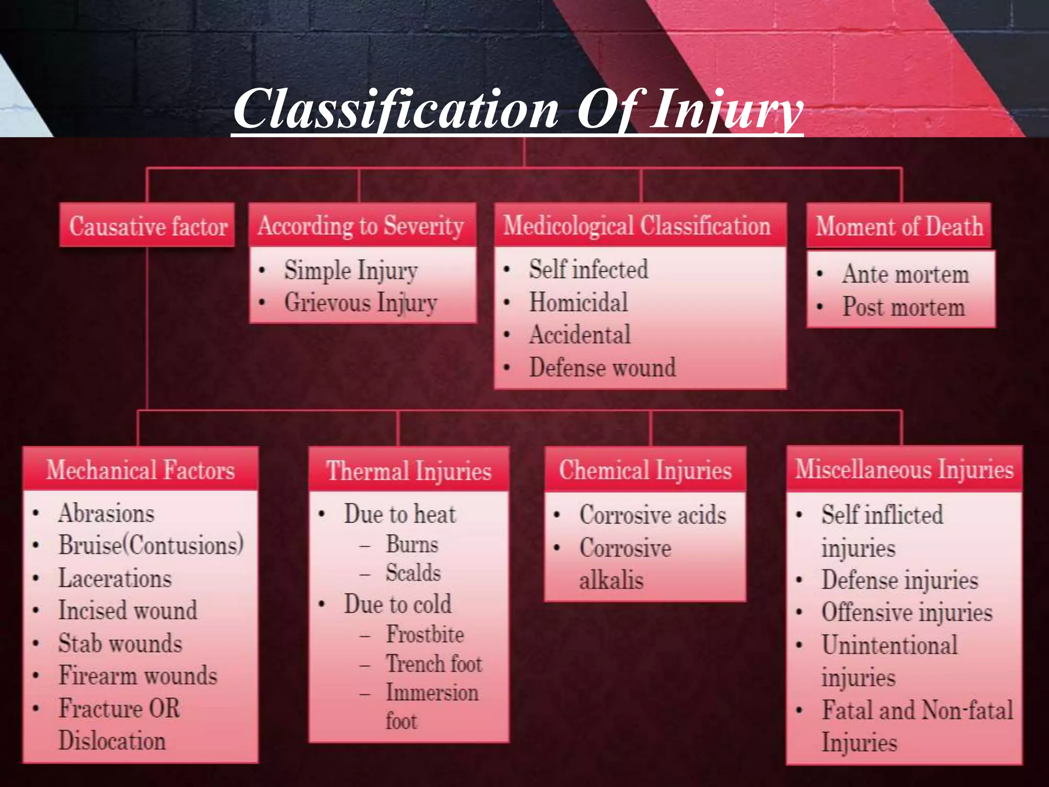 Biomechanics of Injury | PPTX