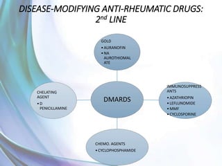 DMARDS IN RHEUmatoid Arthritis | PPTX