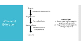 Seminar about graphene | PPTX