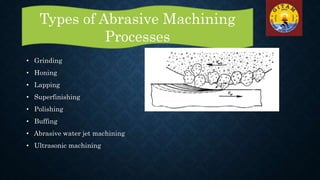 Abrasive machining | PPT