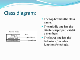 UML DIAGRAMS | PPT